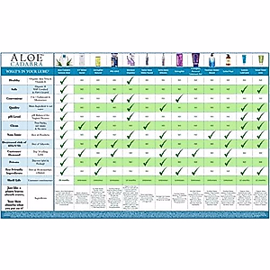 Aloe Cadabra Natural Water Based Personal Lubricant and Vaginal Moisturizer, Organic Aloe Lube for Men, Women and Couples, Non-Staining, pH Balanced (Unscented 2.5 Ounces, 1 Pack)