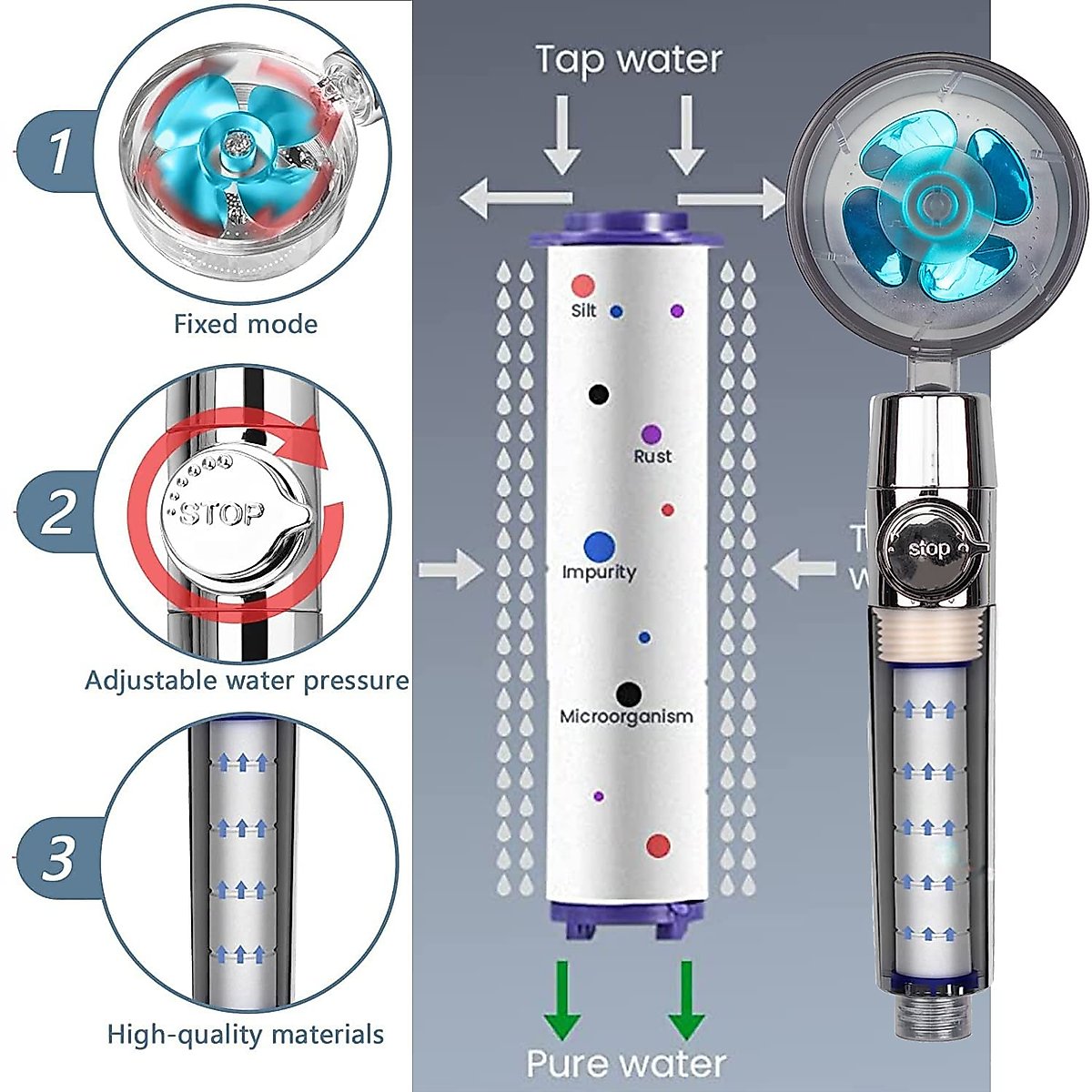 GEOONA Turbo Shower Head with ON/Off Switch,Handheld High Pressure Vortex Shower Head 360 Degrees Rotating ，Water Saving Showerheads with Handheld and Hose (Blue)