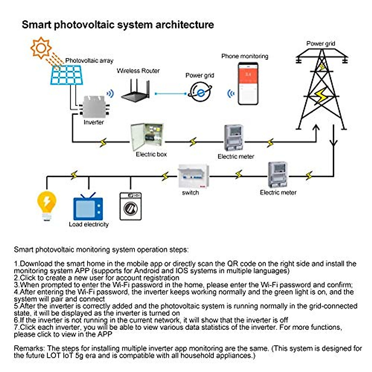 600W Grid Tie Inverter,MPPT Solar Power Grid Tie Inverter,Pure Sine Waving Inverter,Aluminum Alloy Micro Inverter(AC110-130V)