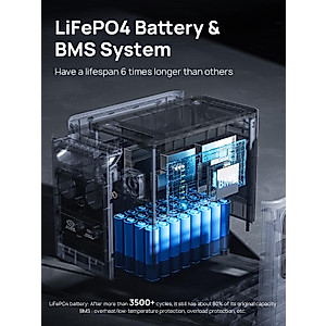 AFERIY Portable Power Station 2000W (4000Wmax) 1997Wh/624000mAh LiFePO4 UPS Pure Sine Wave, Fully Charged in 1.8 Hours, 3500 Cycles + 16 Output ports Solar Generator for Camping, RV, Home, Emergency