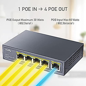 Cudy 4 Channel Gigabit PoE Extender, 1000 Mbps, 1 PoE Input, 4 PoE Output, PoE Repeater, PoE+ Amplifier, PoE++ Booster, Wall Mounting, IEEE 802.3bt / 802.3at / 802.3af Compliance