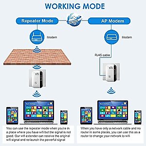 2023 Newest WiFi Extender Signal Booster, Covers Up to 3000sq.ft and 35 Devices, WiFi Range Extender, WiFi boosters for The House,with Ethernet Port, Easy Setup,Router Extender for Wireless Internet