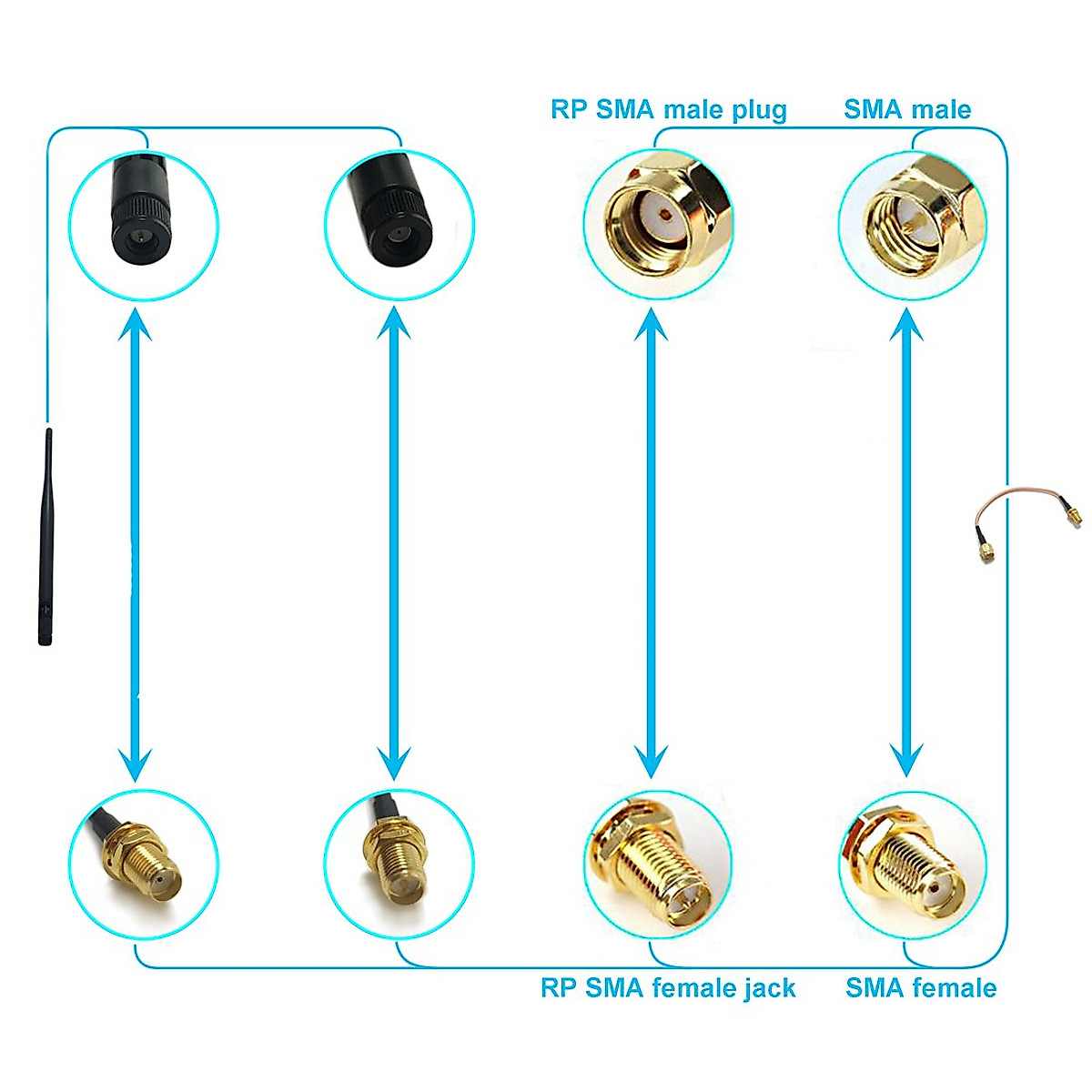 1PC 868M/900M/915Mhz Antenna Module Aerial 5dbi Omni Direction RP SMA Male Connector Folding USA Shipping