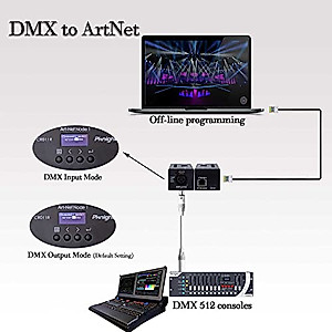Pknight Bi-directional ArtNet DMX Ethernet Lighting Controller Interface | one universe (RDM not Supported) (CR011R-3pin)