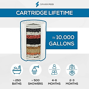 SparkPod High Output Shower Filter Capsule - Suitable for People with Sensitive and Dry Skin and Scalp, Filters Chlorine and Impurities | 1-min install (Midnight Black Matte)