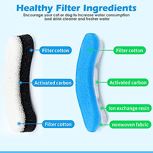 BEIJITA Cat Water Fountain Filter,Triple Filtration System Pet Water Fountain Filters,12PCS Cat Fountain Filter Replacement for Clear Cat Water Fountain, Dog Water Dispenser