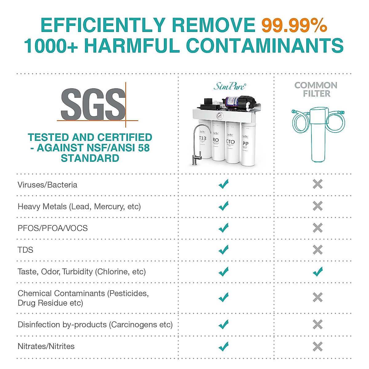 SimPure T1-400UV 1-Year Replacement Filter Cartridge Pack Set for T1-400UV Tankless Reverse Osmosis Water Filter System (2*PP Filter+2*CTO Filter+1*RO Filter+2*T33 Filter)