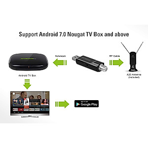 MyGica Hybrid USB TV Tuner, ATSC/Clear QAM HDTV for PC Laptop Windows10 and Android TV with Mini TV Antenna