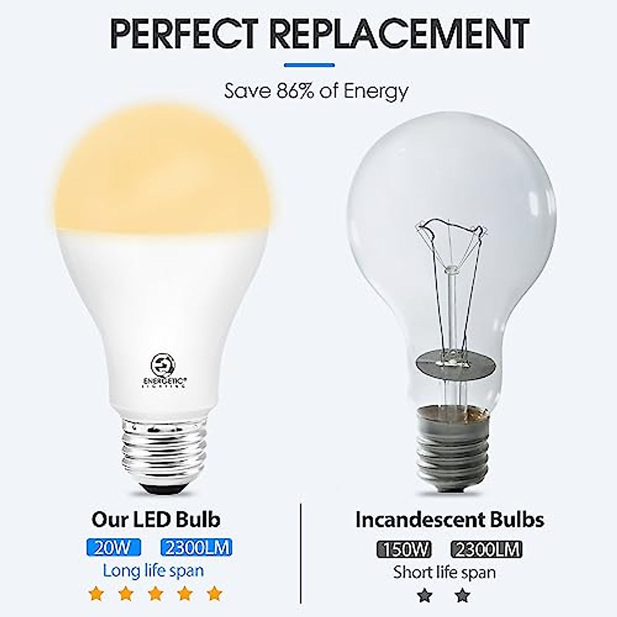 ENERGETIC SMARTER LIGHTING A21 LED Bulb 150 Watt Equivalent, Super Bright Light Bulb, Soft White 2700K, Non-Dimmable, 2300lm, Brightest LED Bulbs, UL Listed, 2-Pack