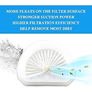 Improvedhand VLPF10 Filter Replacement Compatible with Black and Decker Dustbuster Hand Vacuum Replace Model # HLVA315J HLVA320J00 N575266 (4 Pack)