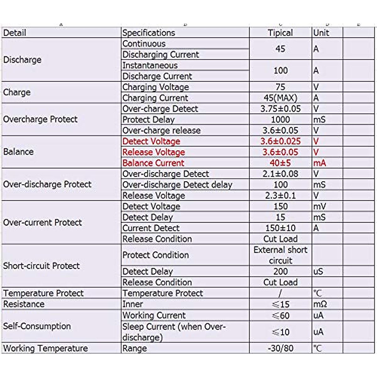 KNACRO 3.2v 20S 75V 64V 45A Iron Lithium Battery Battery BMS Protect Board