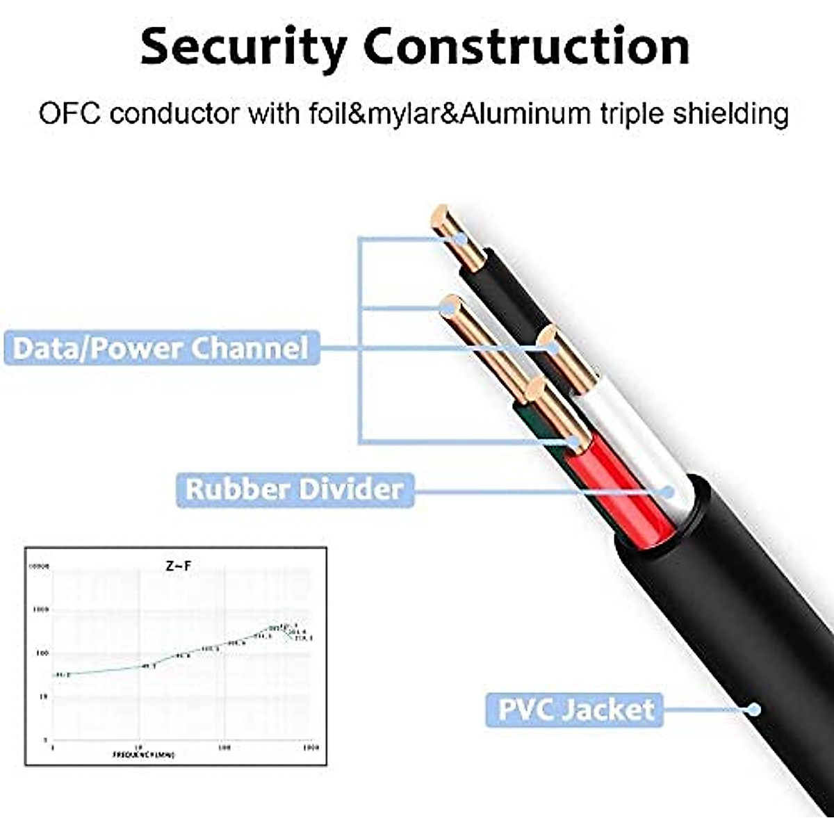 Micro USB Cable,2Pack Extra Long Android Charger Cable 10Ft 6Ft,Durable Fast Phone Charger Cord Android USB Charging Cable for Samsung Galaxy S7 S6 S7 Edge S5,Note 5 4,LG G4,HTC,PS4,Camera,MP3