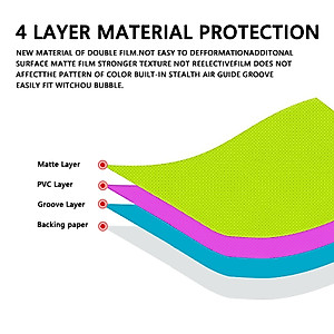 Geekria VR Headset & Controller Handle Skin Compatible with Pico Neo 3 Protective Cover, Durable Scratch Resistant Protective Pico Neo 3 Sticker