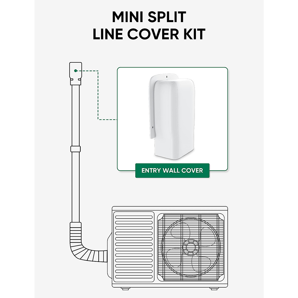 Plusluck 4" Entry Wall Cover Line Cover Set Parts PVC Accessory for Decorative for Ductless Mini Split, Central AC and Heat Pumps
