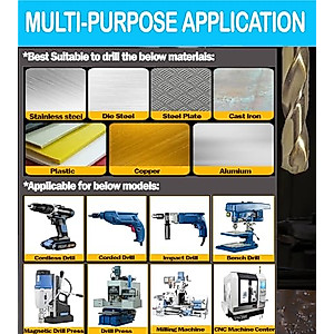 HSS Cobalt Drill Bit 7/64 in. HSS Co M35 Jobber Length Twist Drill Steel Metal-10Pcs