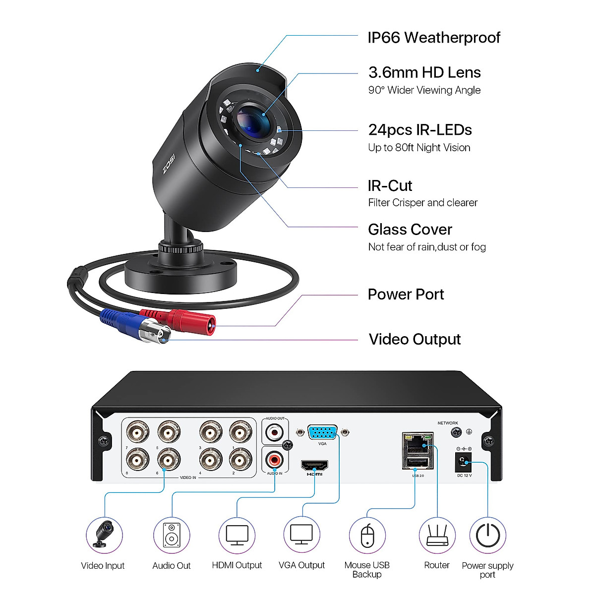 ZOSI H.265+1080p Home Security Camera System,8 Channel 5MP Lite Surveillance DVR with Hard Drive 1TB and 4 x 1080p Weatherproof CCTV Bullet Camera Outdoor Indoor with 80ft Night Vision, Motion Alerts