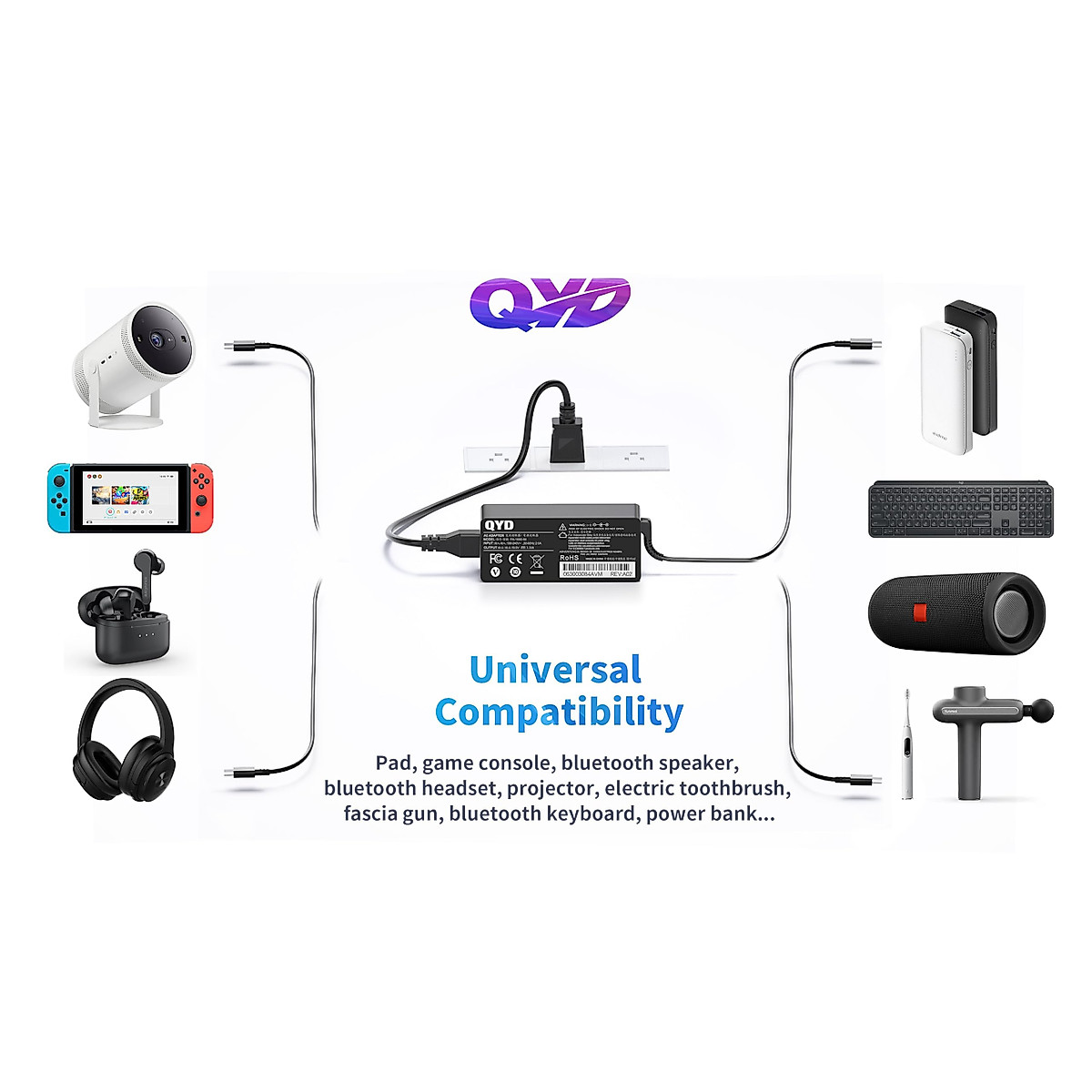 QYD 90W USB C Type C Laptop Charger Compatible with HP Spectre X360 15-BL000 15T-BL000 15-CH000 15T-CH000 EliteBook X360 1040 G8 G7 G6 Envy X360 15-ew0023dx 17-cr0797nr Pavilion Plus 14 Power Adapter