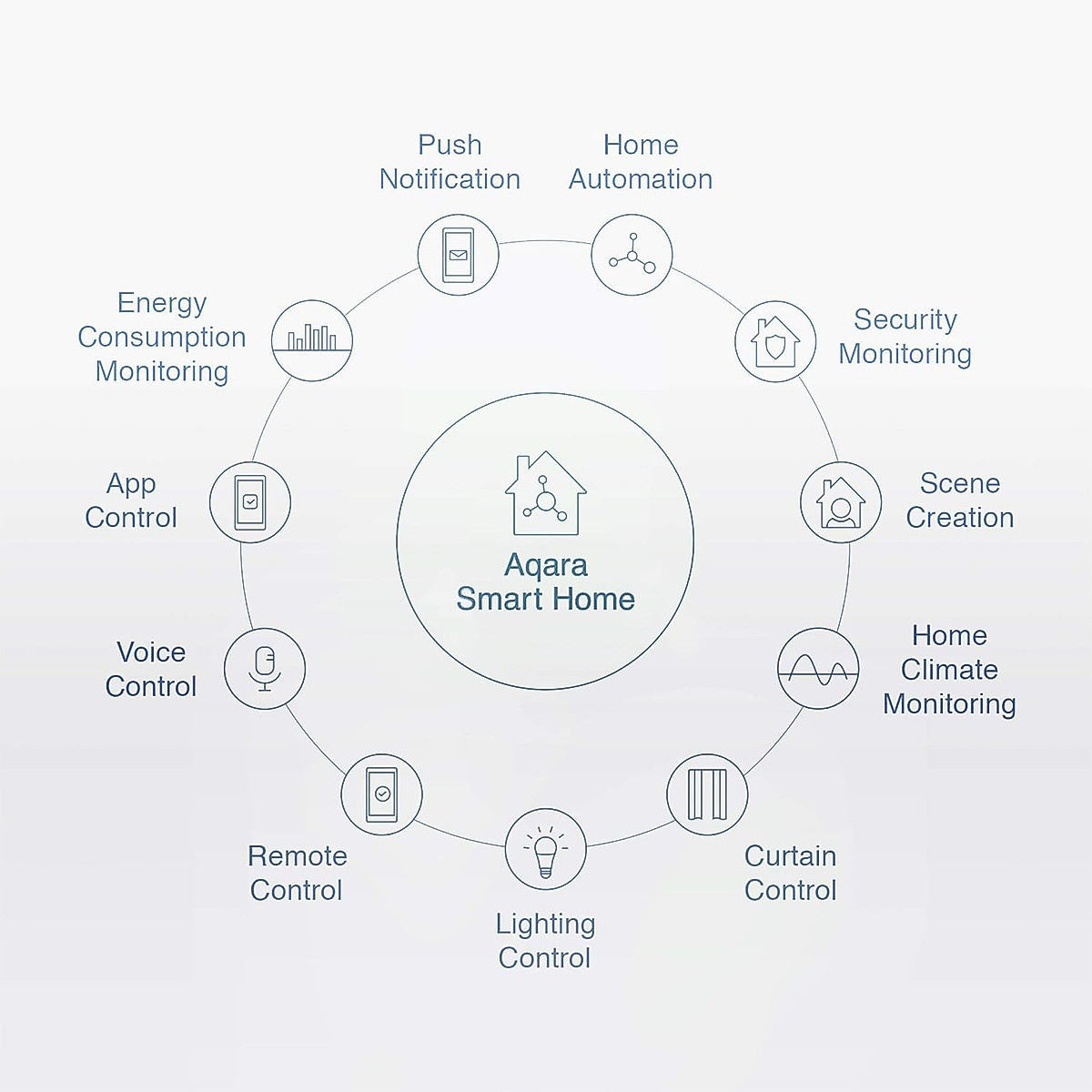 Aqara Vibration Sensor, Requires AQARA HUB, Zigbee Connection, Wireless Mini Glass Break Detector for Alarm System and Smart Home Automation, Compatible with Apple HomeKit, Works with IFTTT