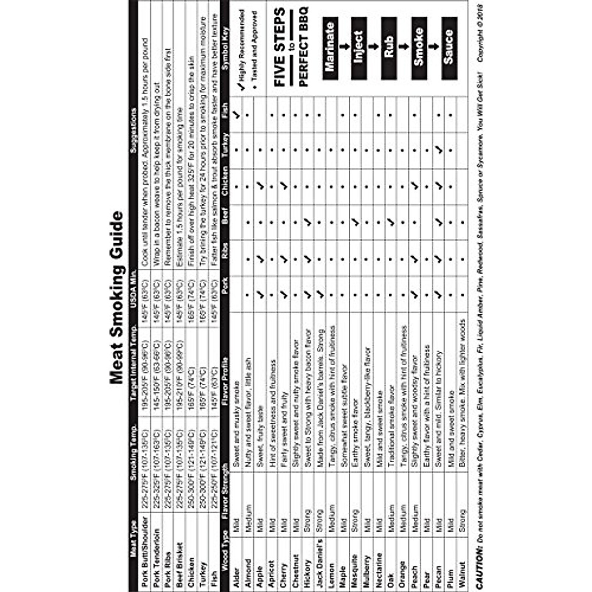 Cave Tools BBQ Smoker Recipe Notebook and Journal with Wood Smoking and Meat Temperature Guide for BBQ Smoker, Grill, and Other Outdoor Cooking Notes