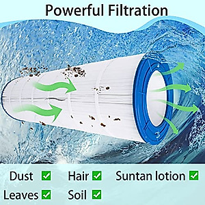 Future Way CC150 Pool Filter Cartridge Replacement for Pentair Clean & Clear 150, Replace Pleatco PAP150, Pentair R173216, Unicel C-9415, 150 sq.ft