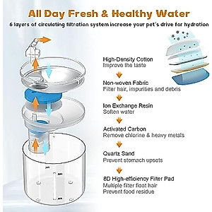 Sindox Cat Water Fountain Filter, 12 Pack Pet Water Fountain Filters for 2.6L/88oz Dog Water Bowl Fountains with Stainless Steel Tray, Automatic Cat Fountains Replacement Filters Set (8+2+2 Pack)