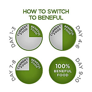 Purina Beneful Healthy Weight Dry Dog Food With Farm-Raised Chicken - 14 lb. Bag