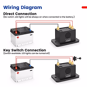 LED Battery Level Indicator, Universal Golf Cart Battery Meter Support 12V 24V 36V 48V 60V 72V Battery Monitor Lithium Battery Lead Acid Battery Fuel Gauge Meter for Ezgo Go Club Car