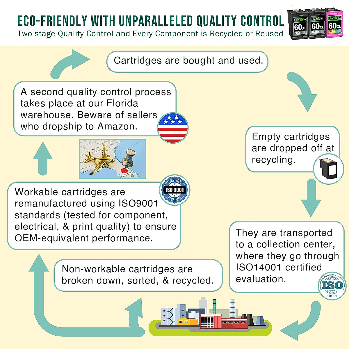 Limeink Remanufactured Ink Cartridge 60XL 60 XL Replacement for HP Envy 100 110 120 Photosmart c4680 c4780 c4795 d110 Deskjet d2680 f2430 f4280 f4440 f4480 f4580 Printer (2 Black, 1 Color)