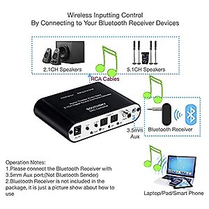 SOUTHSKY 5.1/2.1 Audio Rush Digital Sound Decoder Converter,Optical SPDIF, Coaxial to 5.1CH 2.1CH Analog Audio (6RCA Output) for Old AV Receiver