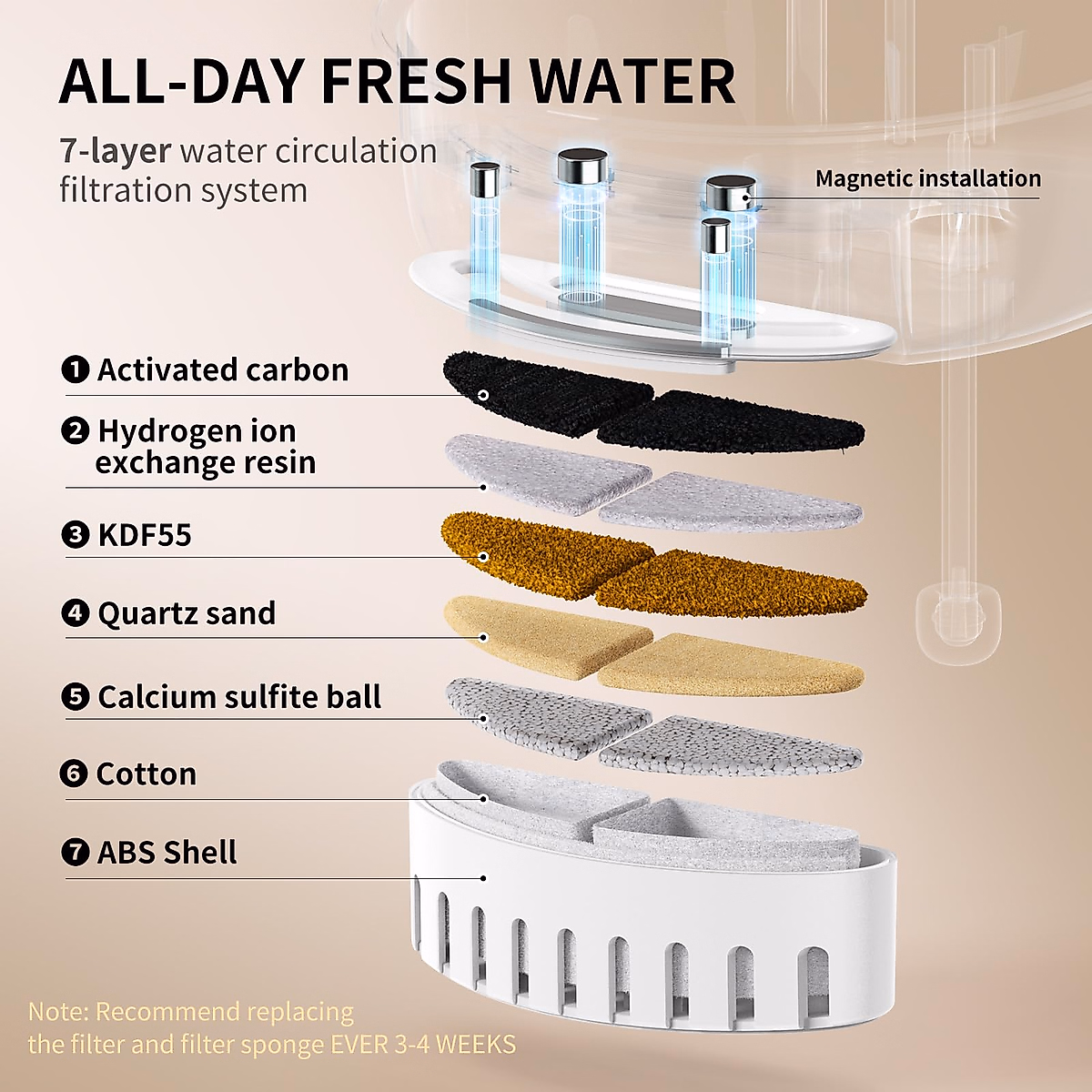 uahpet Glow Wireless Pet Fountain Replacement Magnetic Filters, 6 Pack Magnetic Filters & 8 Pack Filter Sponges for uahpet Automatic Cat Water Fountain