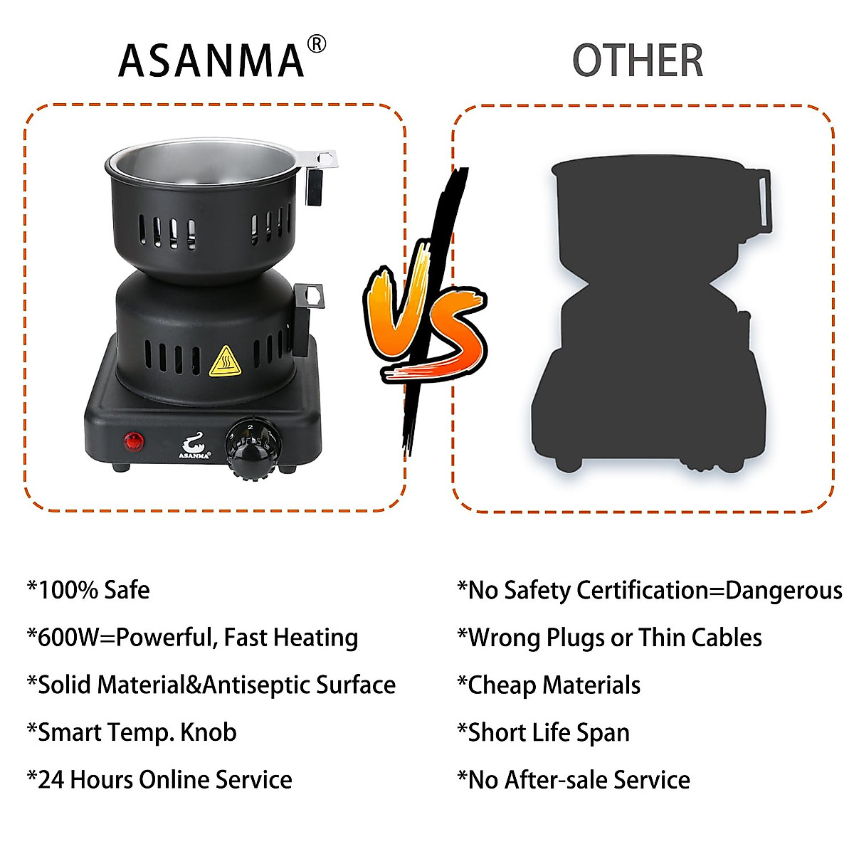 Multipurpose Charcoal Starter - Coal Burner Hot Plate Electric Stove Coconut Starter with Stainless Detachable Tongs, 4.9Ft Longer Cords, 650W Faster Heating for BBQ Kitchen etc.