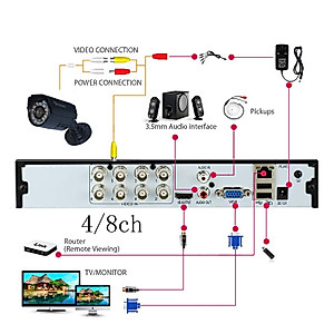 Xenocam 4CH 1080N Hybrid 5-in-1 AHD DVR (1080P NVR+1080N AHD+960H Analog+TVI+CVI) Standalone DVR CCTV Surveillance Security System Video Recorder Motion Detection， Hard Drive not Included
