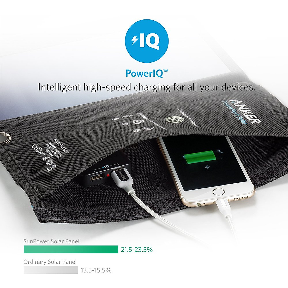 Anker Solix PS30 Solar Panel, 30W Foldable Portable Solar Charger, IP65 Water and Dust Resistance, Ultra-Fast Charging, Charges 2 Devices at Once, for Camping, Hiking, and Outdoor Activities.