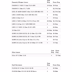TILTA TILTAING Seamless TA-FGR 0.8 MOD Focus Gear Ring for Sony/Canon/Sigma/Tokina/Nikon/Fujifilm/Panasonic/Olympus/DU/Zeiss Lenses (62.5-64.5)