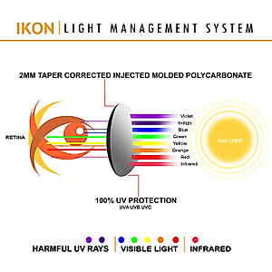 IKON LENSES Replacement Lenses for RB4195 Ray Ban (Polarized) - Fits RayBan RB 4195 Liteforce Sunglasses (Black)