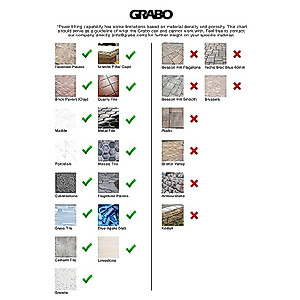 GRABO Nemo (1 Battery, 1 Seal) - Electric Vacuum Suction Cup Lifter for Wood, Paver, Drywall, Marble, Tile and More (Lifts up to 375 lbs)