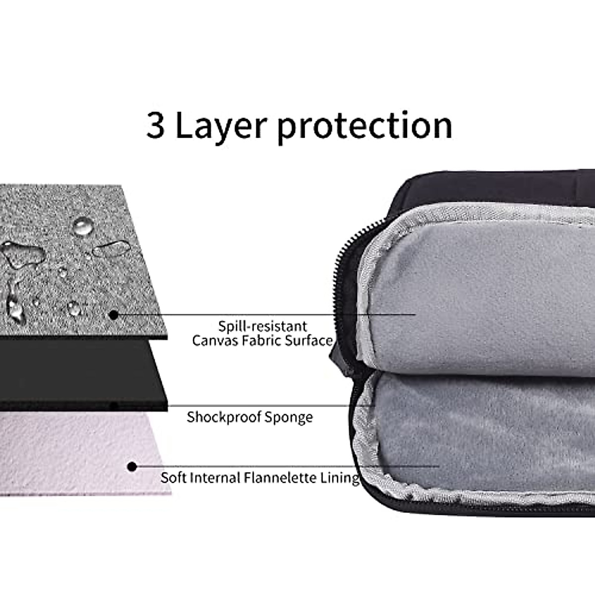 13-13.3 inch Laptop Sleeve Case for Surface Laptop 5 4 13.5, Surface Laptop Studio 14.4, Lenovo Yoga 6 13, Dell XPS 13/Dell Inspiron 13, ACER Lenovo DELL ASUS HP 13" Computer Waterpoof Bag(Black)