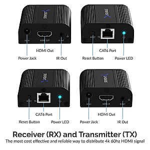 SABRENT 4K HDMI Extender Over CAT6 (60 Meters / 200 feet) (DA-4KEX)