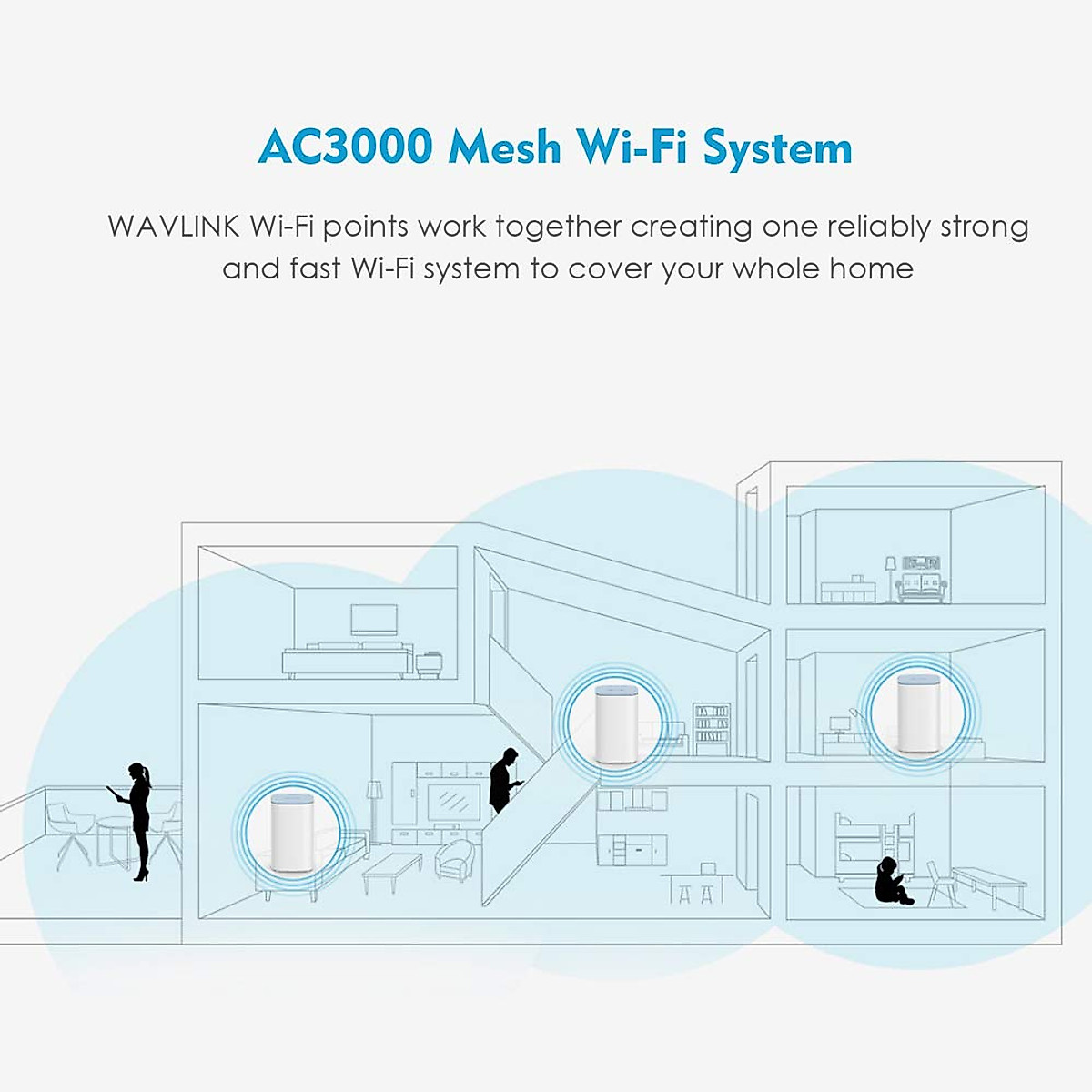 WAVLINK AC3000 Tri-Band Whole Home Mesh WiFi System- 3 Pack Coverage Up to 6,000-7500sq. ft, Support for 60+ Devices, 3xGigabit Ports, Parental Controls