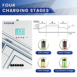 MPPT Solar Charge Controller 100A 12V 24V 48V Auto,Max Input 150V PV Solar Panel Regulator Fit Common Negative Ground,Solar Panel Charging Generator for AGM Gel Sealed Flooded Lithium Battery