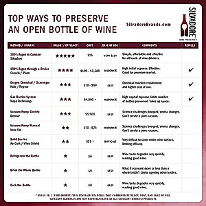 Silvadore Wine Preserver | Argon Wine Preserver Gas | Safe, Clean, 100% Argon Wine Saver Spray | Affordable Wine Preservation System for Open Bottles of Wine | Award Winning Shaped Can (1 Can Pack)