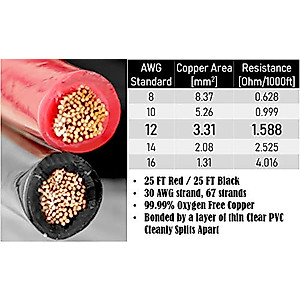 GS Power 12 AWG (American Wire Gauge) Flexible OFC Zip Cord Speaker Cable for Car Stereo Amplifier Remote Automotive Trailer Harness Hookup Wiring | 25 ft Red & 25' Black Bonded – Pure Copper