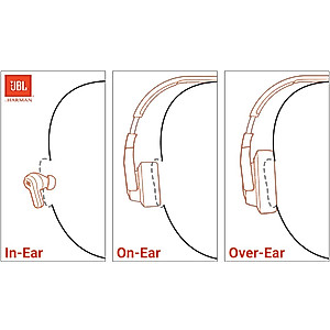 JBL Tune 760NC - Lightweight, Foldable Over-Ear Wireless Headphones with Active Noise Cancellation - White, Medium