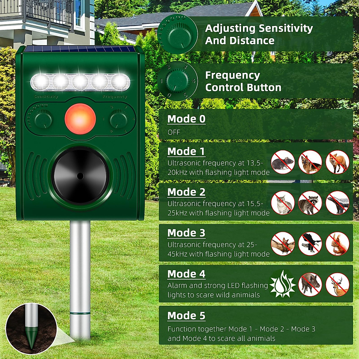 Upgraded Deer Repellent Devices Animal Repellent Outdoor Solar Ultrasonic Animal Repeller with Motion Sensor Animal Deterrent to Keep Dog Raccoon Cat Coyote Skunk Squirrel Rabbit Out of Yard Farm