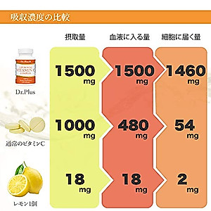 Dr.Plus + Liposomal Vitamin C Complex 1500mg - 120 Capsules - High Absorption Vitamin Powerful Antioxidant High Dose Fat Soluble Supplement Set of 2