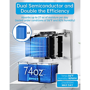MORFY Dehumidifier, 74OZ Small Dehumidifier for Bedroom Bathroom RV with Auto Shut Off, Portable Quiet Dehumidifiers for Home Room Closet Laundry Room