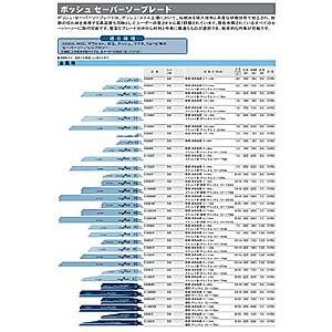 Bosch S1411DF Saver Saw Blades for Wood & Metal 5 Piece Set