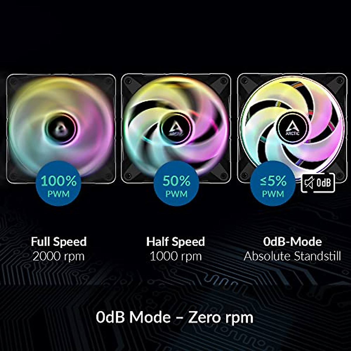 ARCTIC P12 PWM PST A-RGB - 120 mm PWM case Fan Optimized for Static Pressure, case Fan, semi-Passive: 200-2000 RPM (0 RPM <5%), 5V 3 pin ARGB LED, Single Fan - Black
