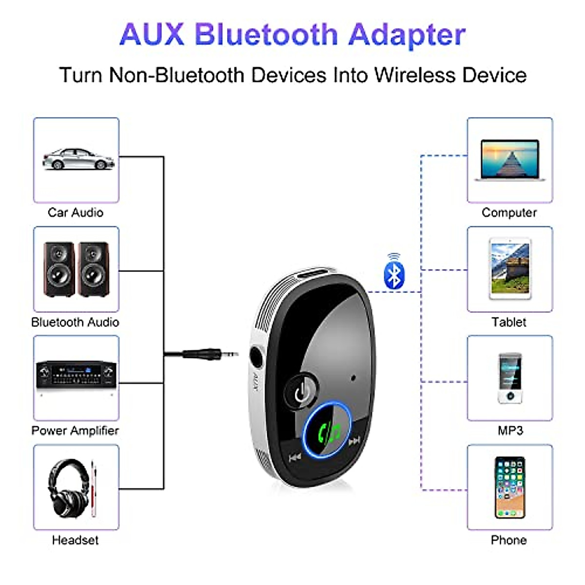 Friencity Aux Bluetooth Adapter for Car, Wireless Bluetooth 5.0 Audio Receiver w/ Hands-Free Calling Noise Cancelling for Car/Home Stereo System, Wired Headphones/Speaker, Music Streaming