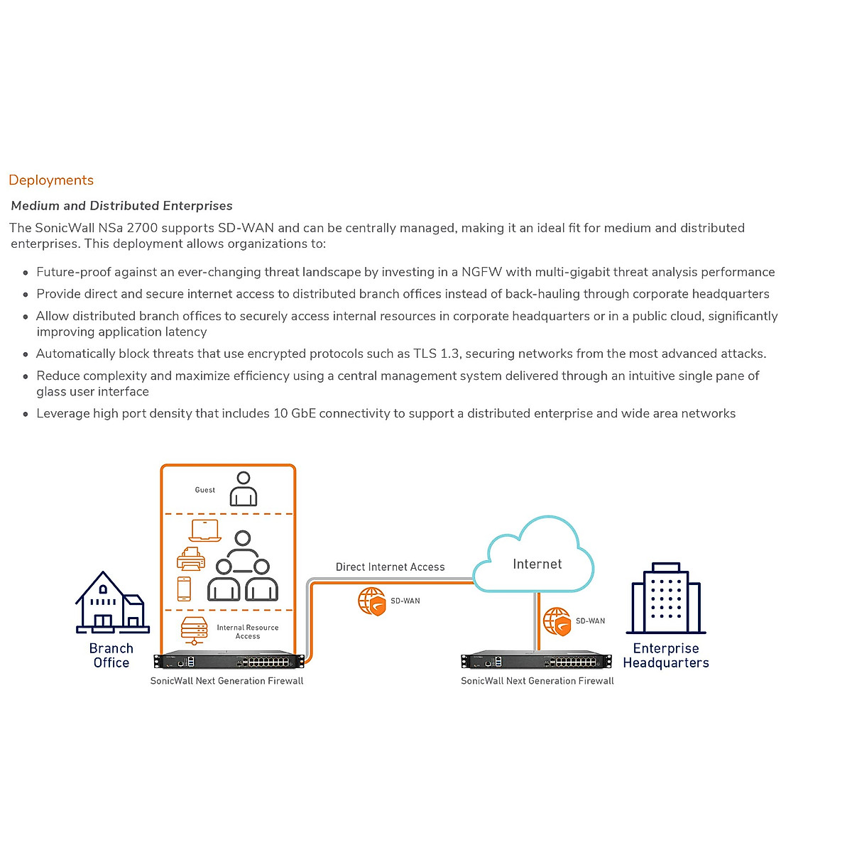 SonicWall NSA 2700 (02-SSC-4324) Bundled with a SonicWall 1YR 24x7 Support for NSA 2700 Series (02-SSC-6899)